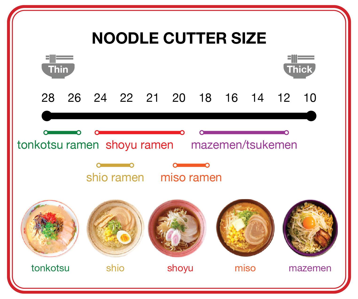Thick Vs Thin Ramen Noodles Cuts Thickness Texture Thick Vs Thin Ramen Noodles Cuts Thickness Texture